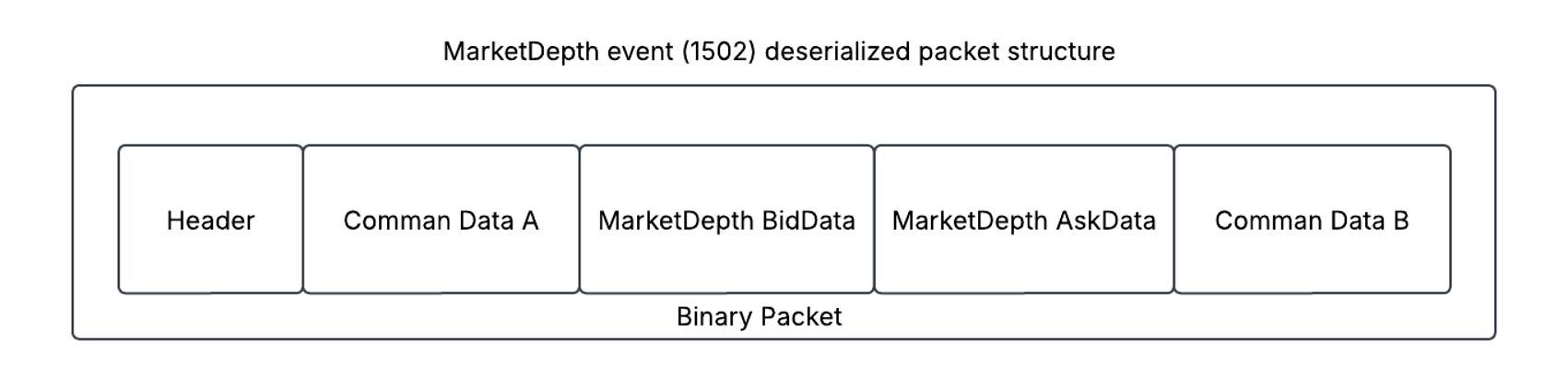 Market Data API